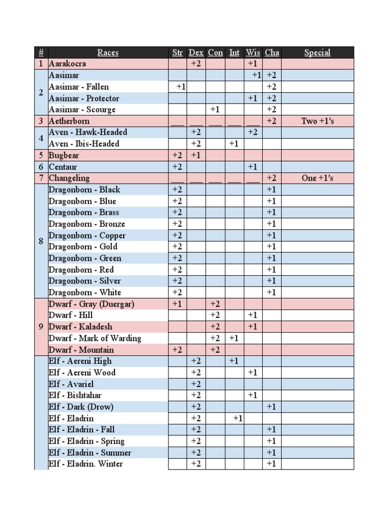 All Official D&D 5e Content | PDF | Gary Gygax Games | Dungeons & Dragons