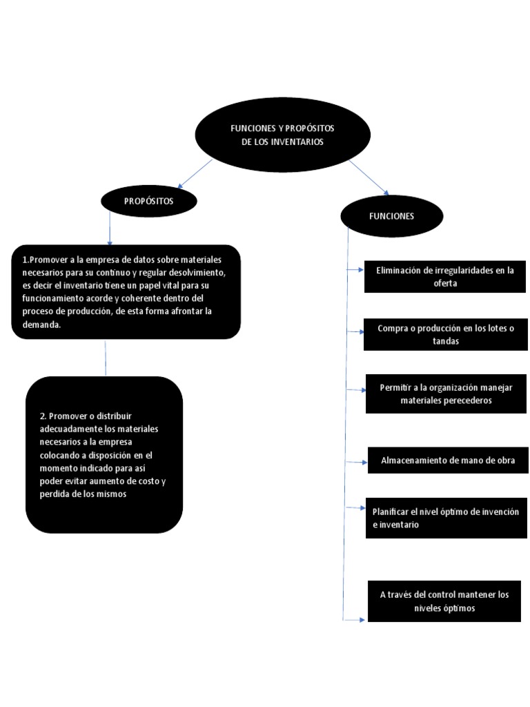 Mapa Conceptual Leidy V | PDF