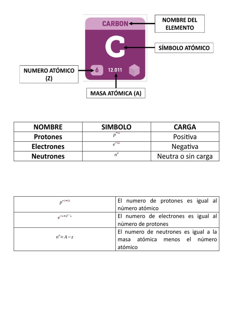 Formulario 1 | PDF
