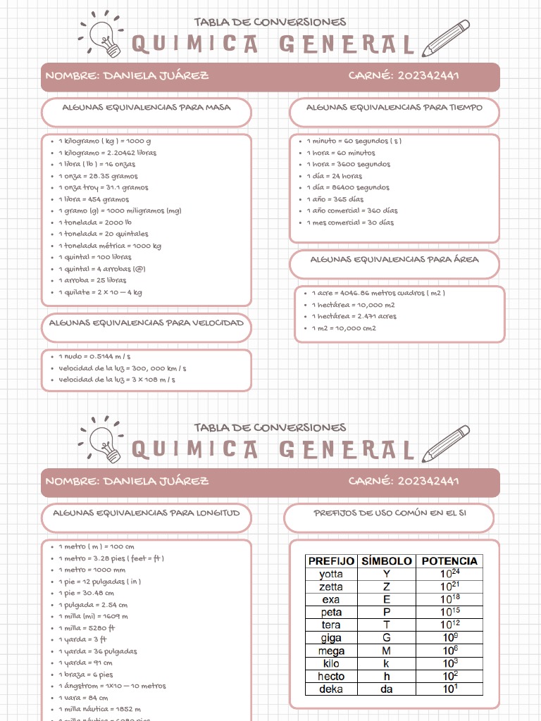 Tabla de Conversiones | PDF | Libra (masa) | Litro