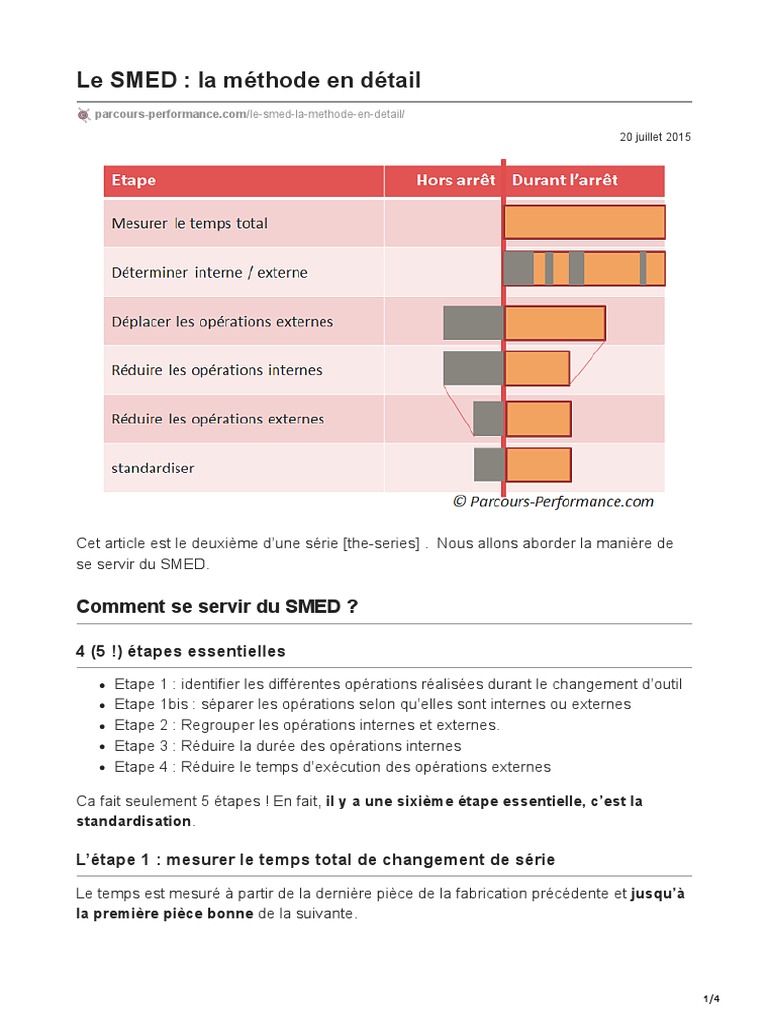 Méthode SMED : Guide Pratique en 5 Étapes | PDF | Vis de fixation