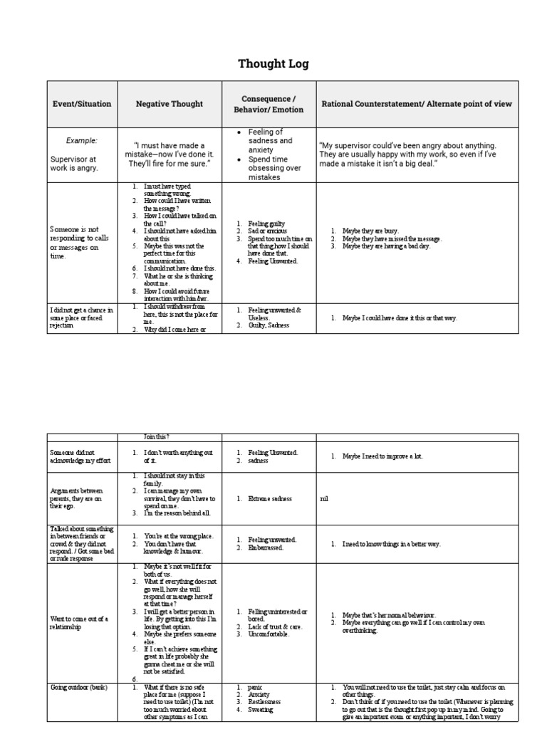 Thought Log | Download Free PDF | Feeling | Anxiety