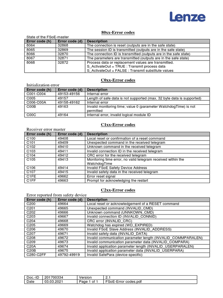 FSoE-Error Codes | PDF | Computing | Computer Architecture