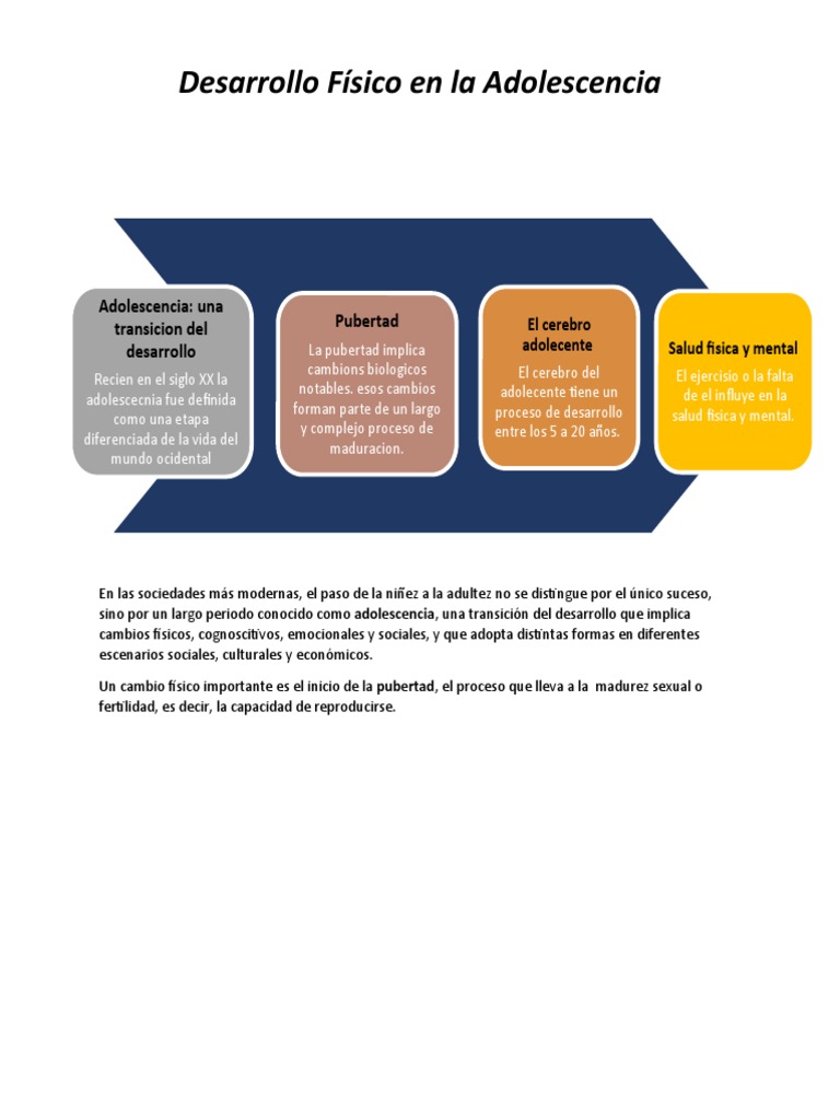 GRUPO I - Desarrollo Físico en La Adolescencia | PDF