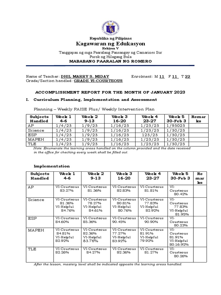 Monthly Accomplishment Report 2023 Januart Pdf Learning