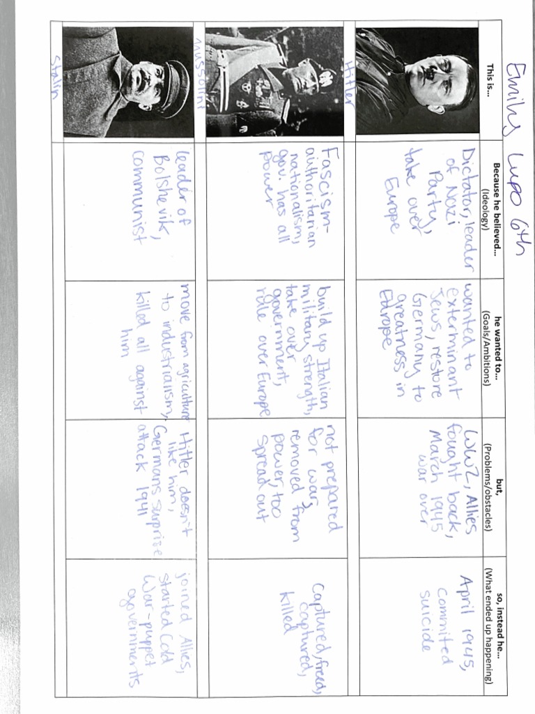 Rise in Dictators Graphic Organizer Examples | PDF