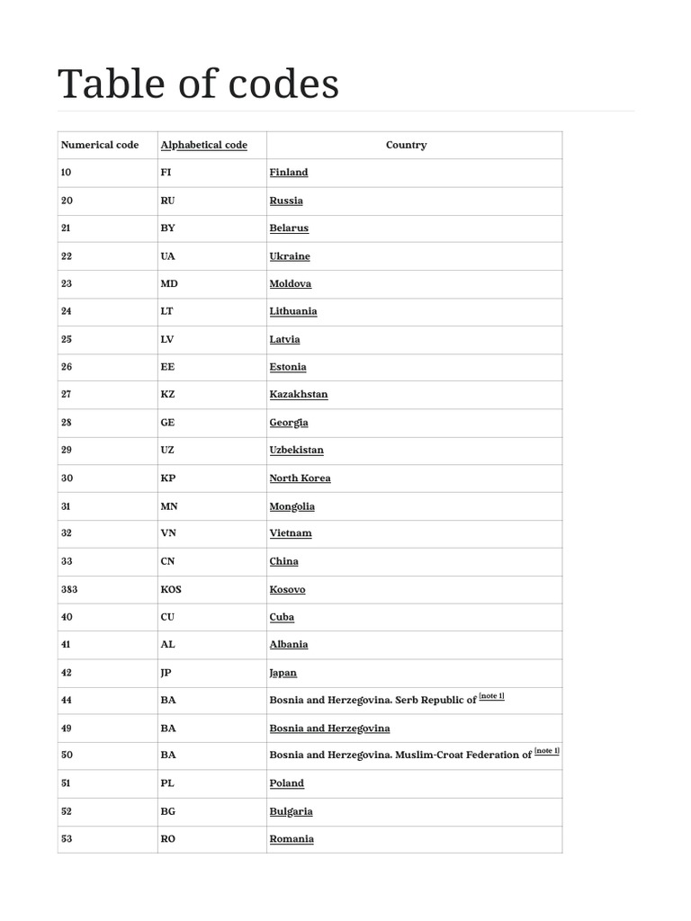 Table of Codes: (Note 1) | PDF