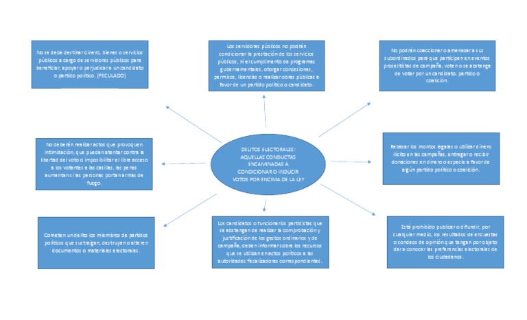 Análisis Dogmático de Los Tipos Penales | PDF | Gobierno | Justicia