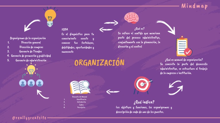 Organización: @reallygreatsite | PDF