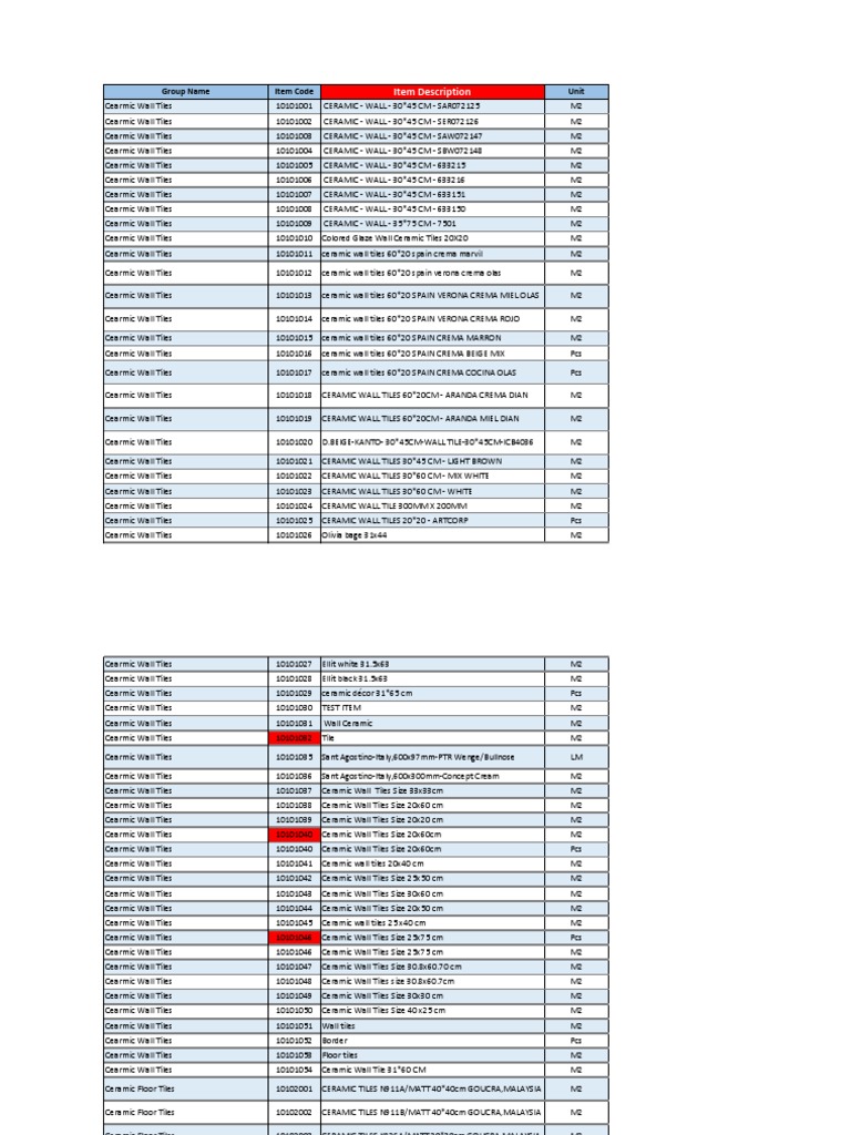 Item Description: Group Name Item Code Unit | PDF | Sink | Domestic ...