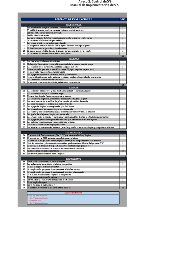 Formato de Evaluación 5S Calif.: Seleccionar | PDF