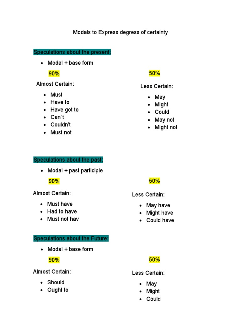 Modals To Express Degress of Certainty | PDF