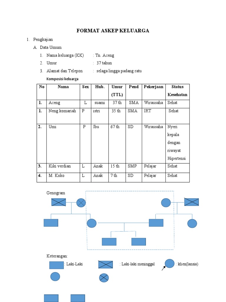 Askep Keluarga Intvsi | PDF | Kesehatan Holistik