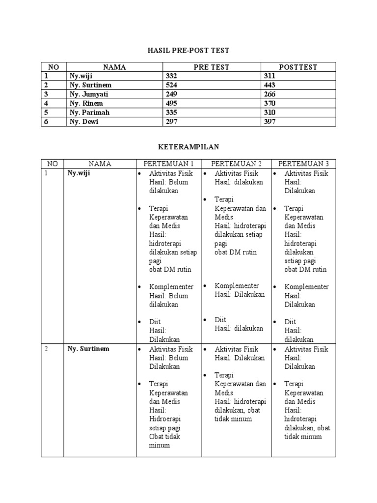 Evaluasi Kesehatan Pasien DM | PDF | Kesehatan Holistik