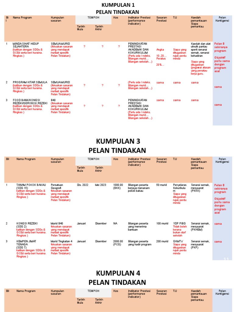 Pelan Tindakan Program Pendidikan SDGs | PDF