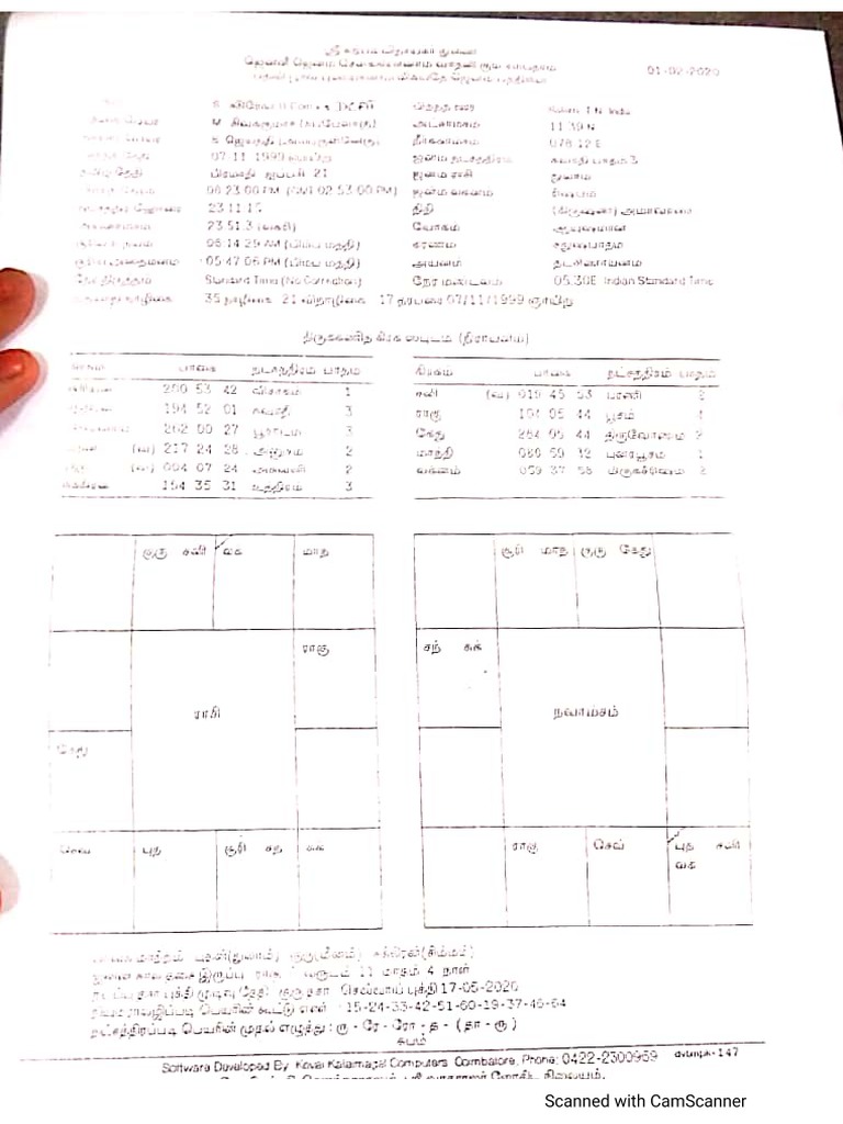 Sasirekha | PDF