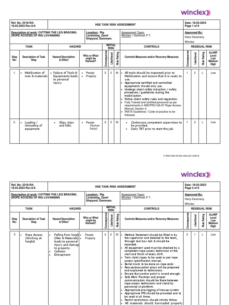 Cutting Rig Bracing Risk Assessment | PDF | Risk | Hazards