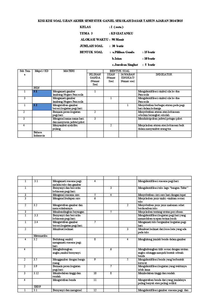 KISI Tema 3 Bue | PDF