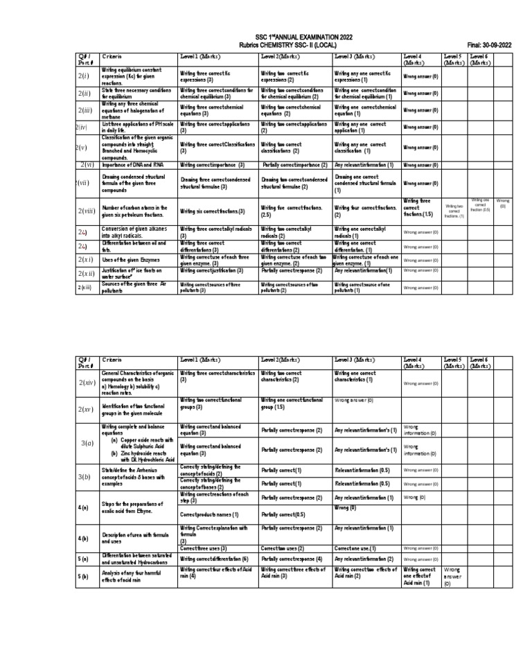 Chemistry Rubrics SSC-II (Local) | PDF | Alkane | Molecules