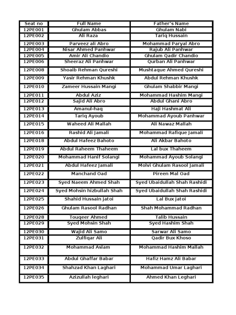 Final List | PDF