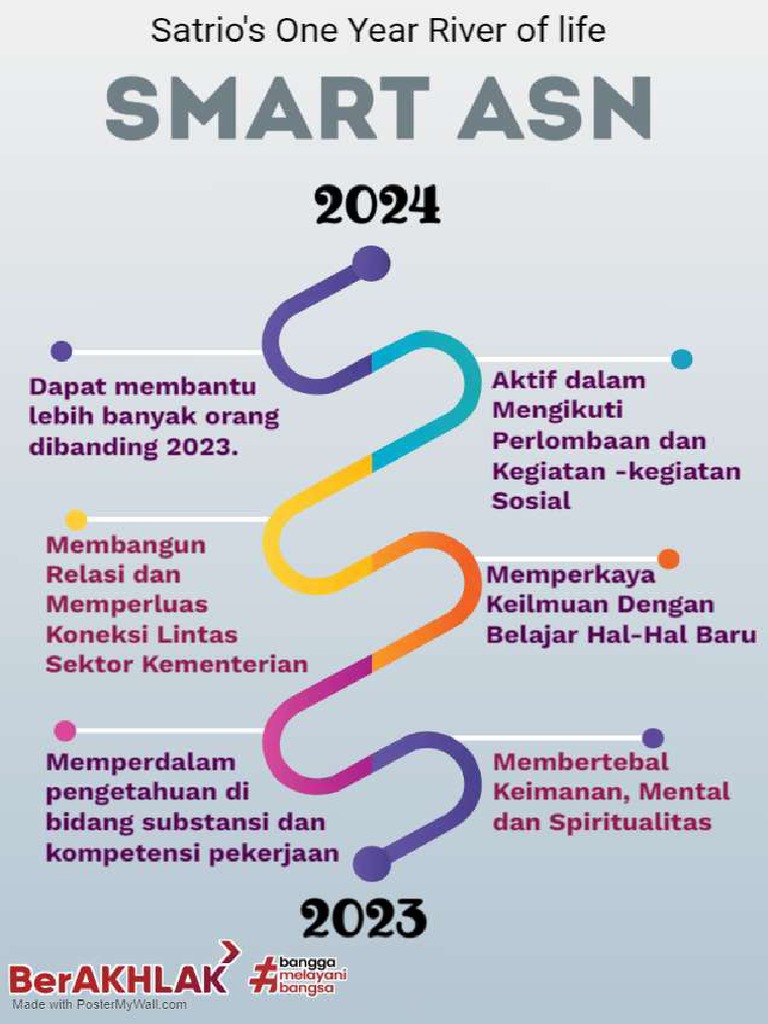 Satrio's River of Life Smart Asn | PDF