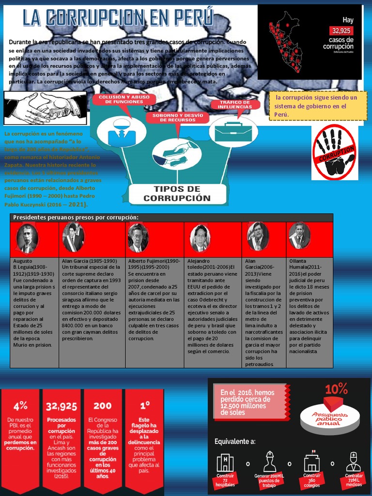 La Corrupcion en Perú | PDF | Perú | Corrupción política