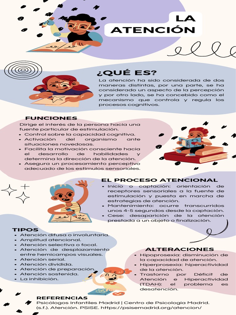 Infografía Atencion | PDF