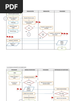 Flujograma Proceso de Compras | PDF