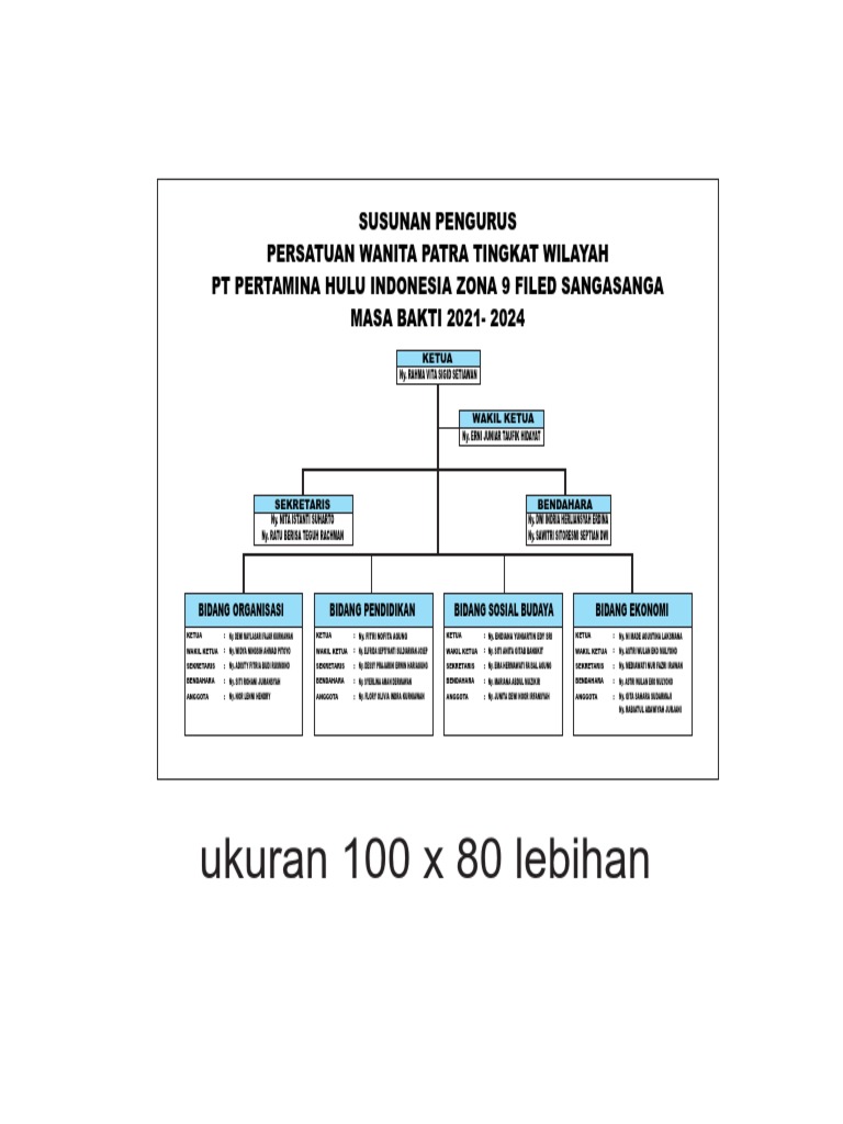 PWP Susunan Pengurus | PDF