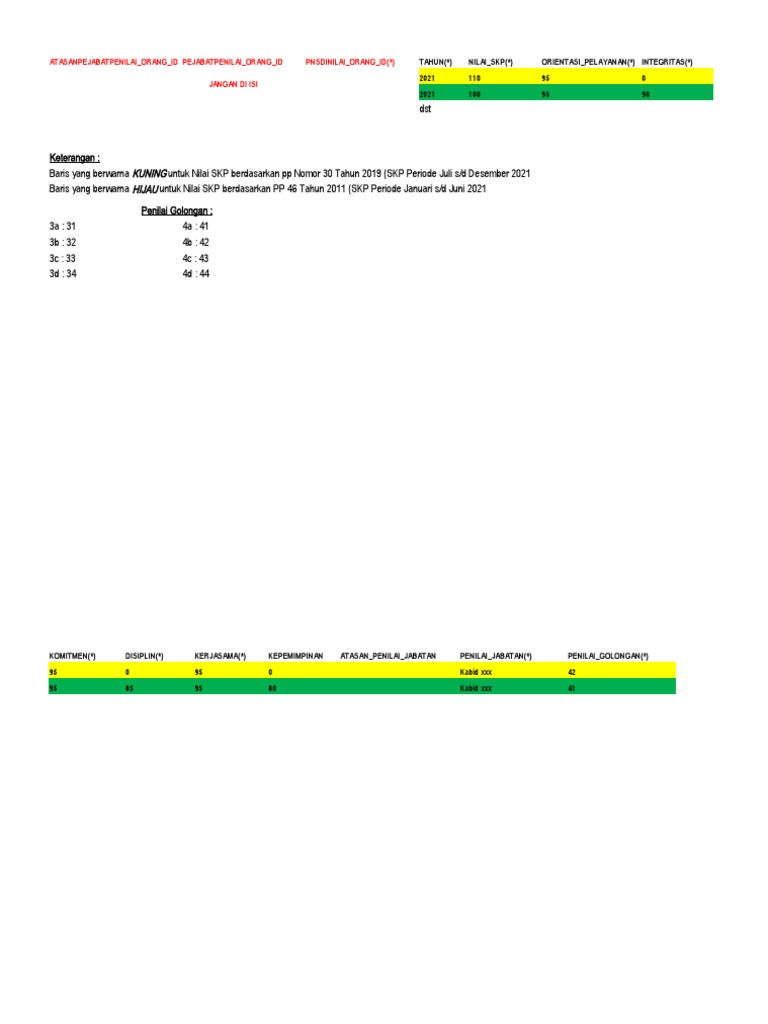 Template E-Lapkin 2021 OPD | PDF