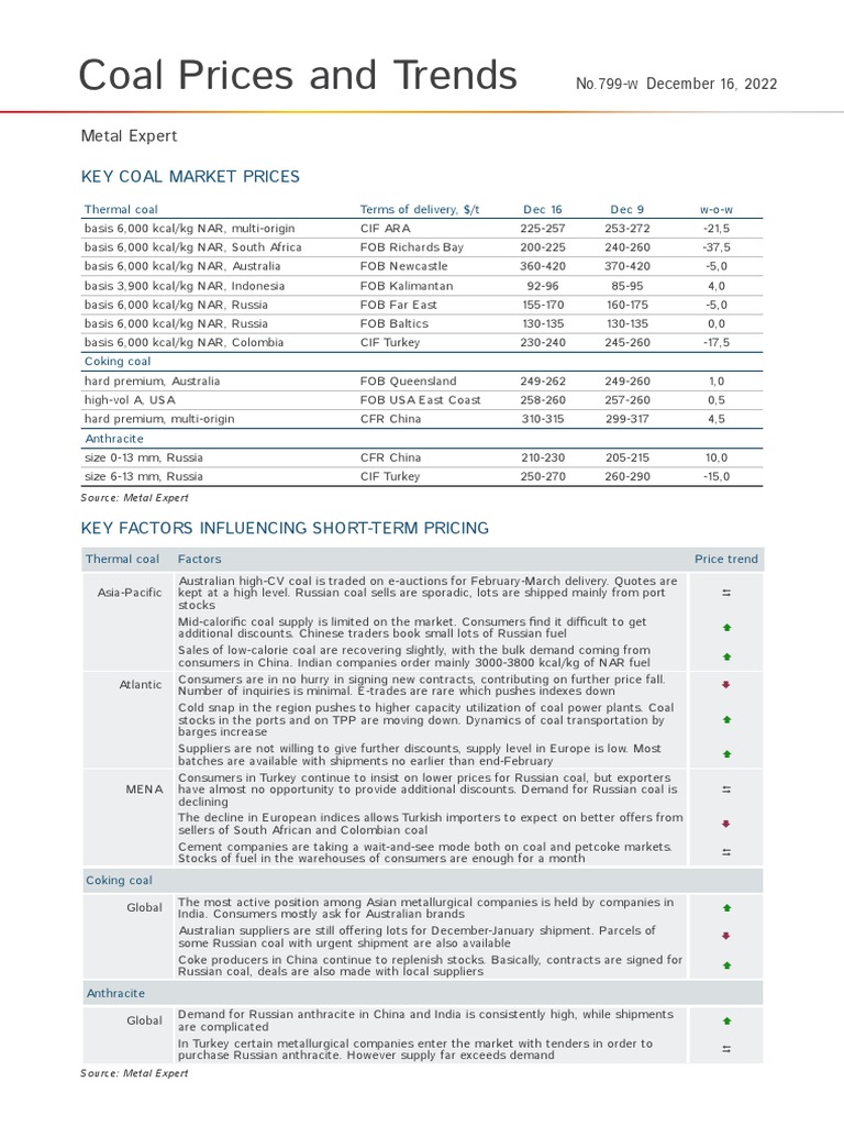 Coal Prices and Trends December 2022 | PDF | Coal | Anthracite