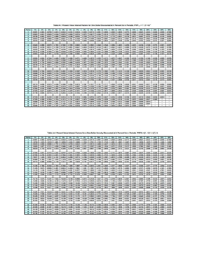 Tabel Anuitas AKM | PDF