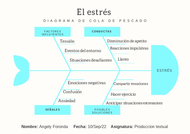 Diagrama de espina de pescado | PDF