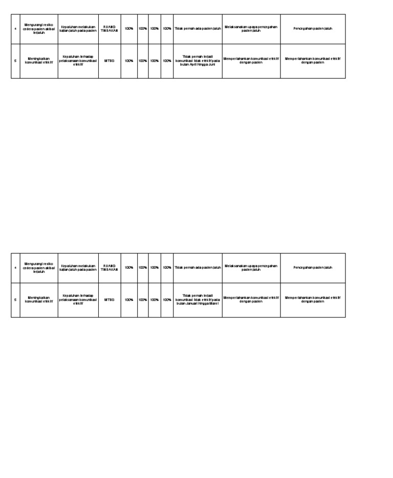 Analisis Ugd Indikator Mutu Keselamatan Pasien Triwulan I-Iv | PDF