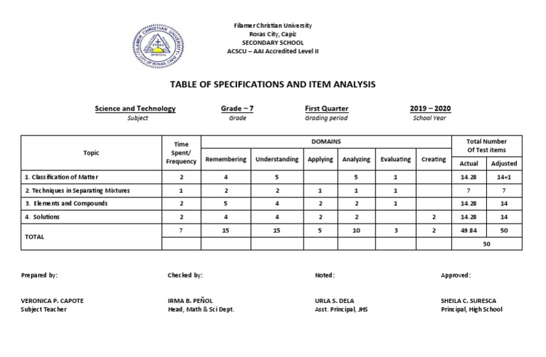 Table of Specifications | PDF | Science