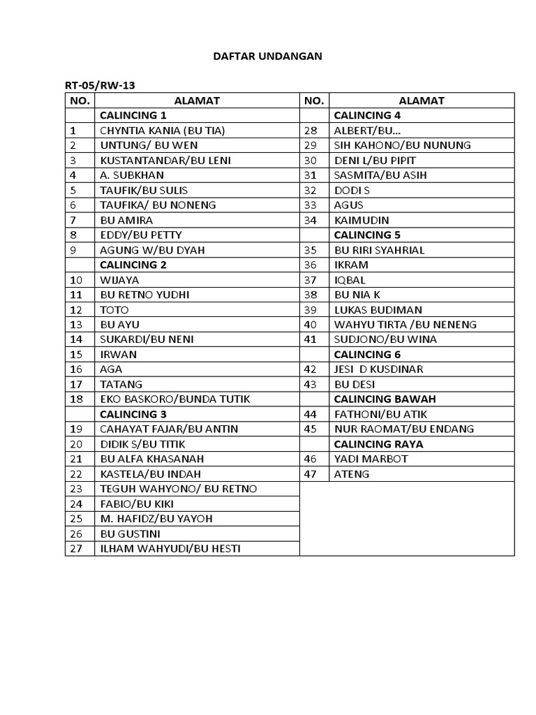 Daftar Undangan-Syukuran Agt2022 | PDF