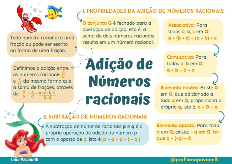 Adição e Subtração de Números Racionais | PDF