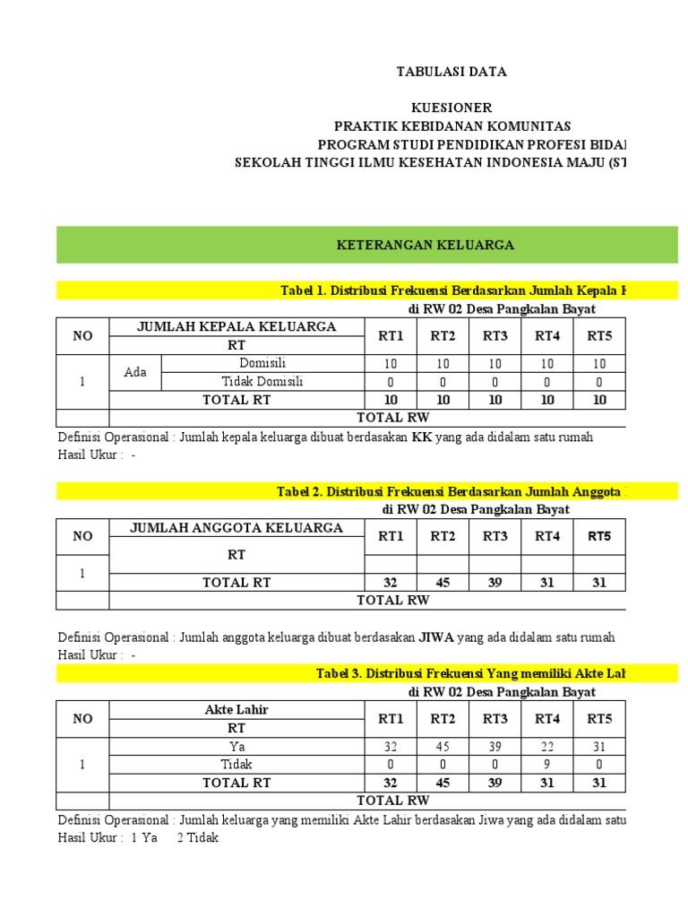 TABULASI Komunitas Kel 4 FIX OK | PDF