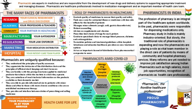 Eposter | PDF | Pharmacy | Pharmacist