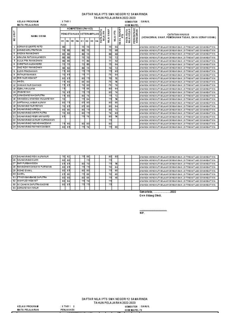 Nilai PTS Kelas X TKR 1 SMK 12 | PDF