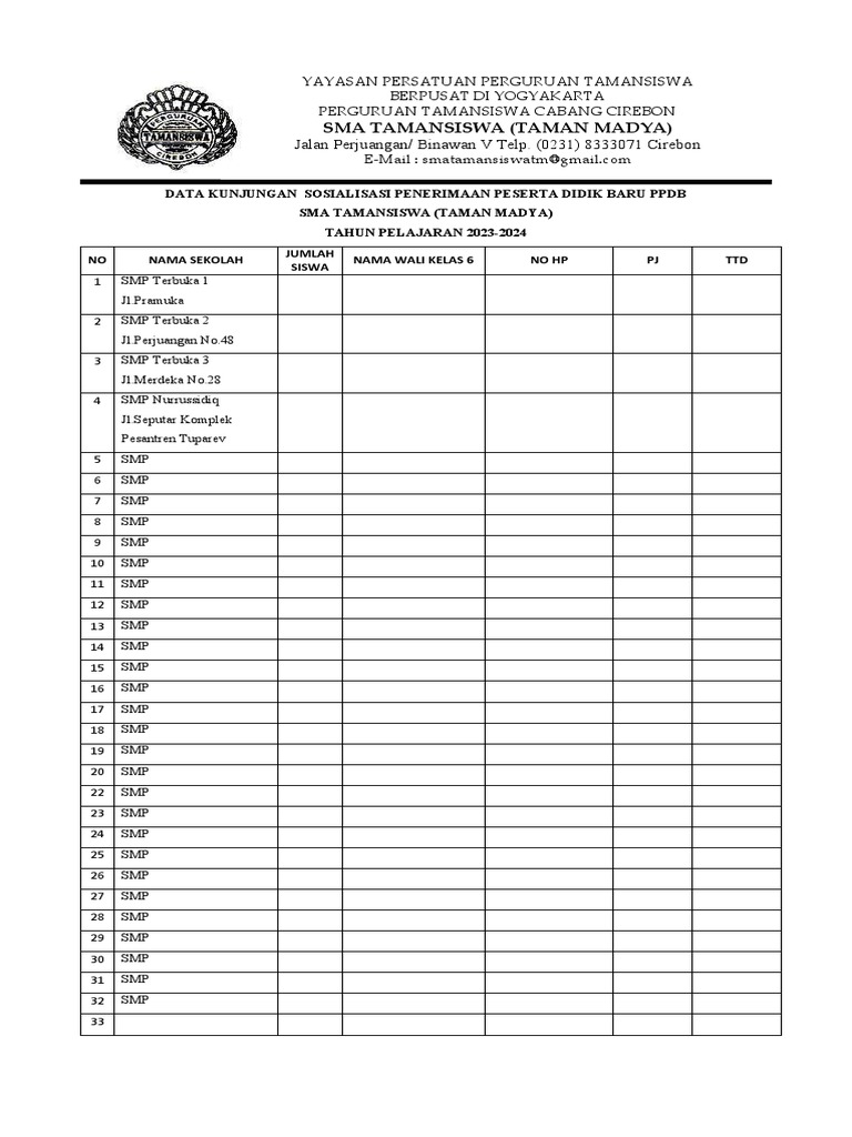 Data Kunjungan Sosialisasi Penerimaan Peserta Didik Baru PPDB 2023 | PDF