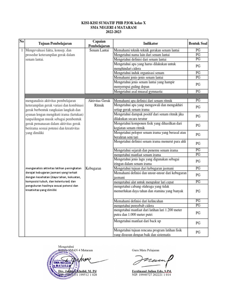 Kisi Kisi PHB PJOK Kelas X Semester 2 | PDF