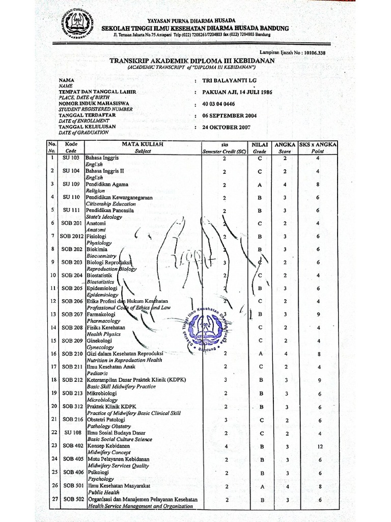 Transkrip D3 198607142017042014 | PDF