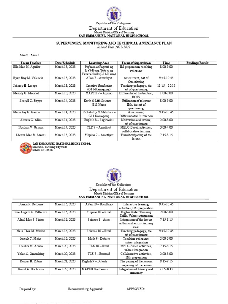 Instructional Supervisory and TA Plan | PDF | Communication | Cognitive Science