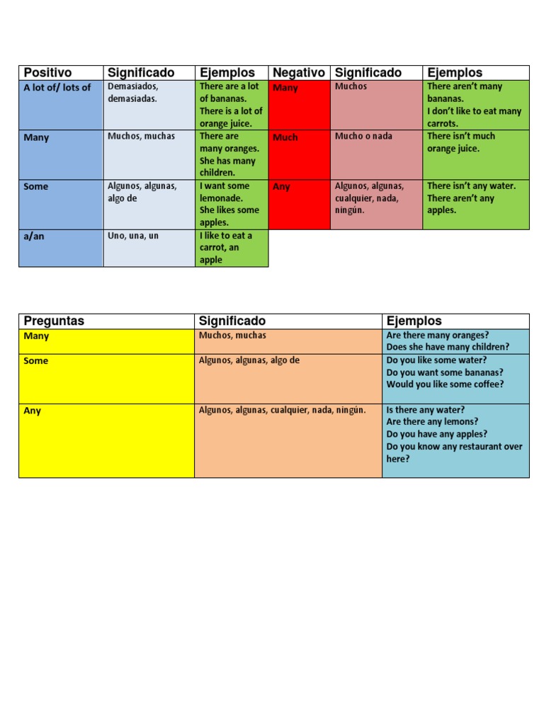 A Guide to Spanish Quantifiers: Comparing Positive and Negative ...