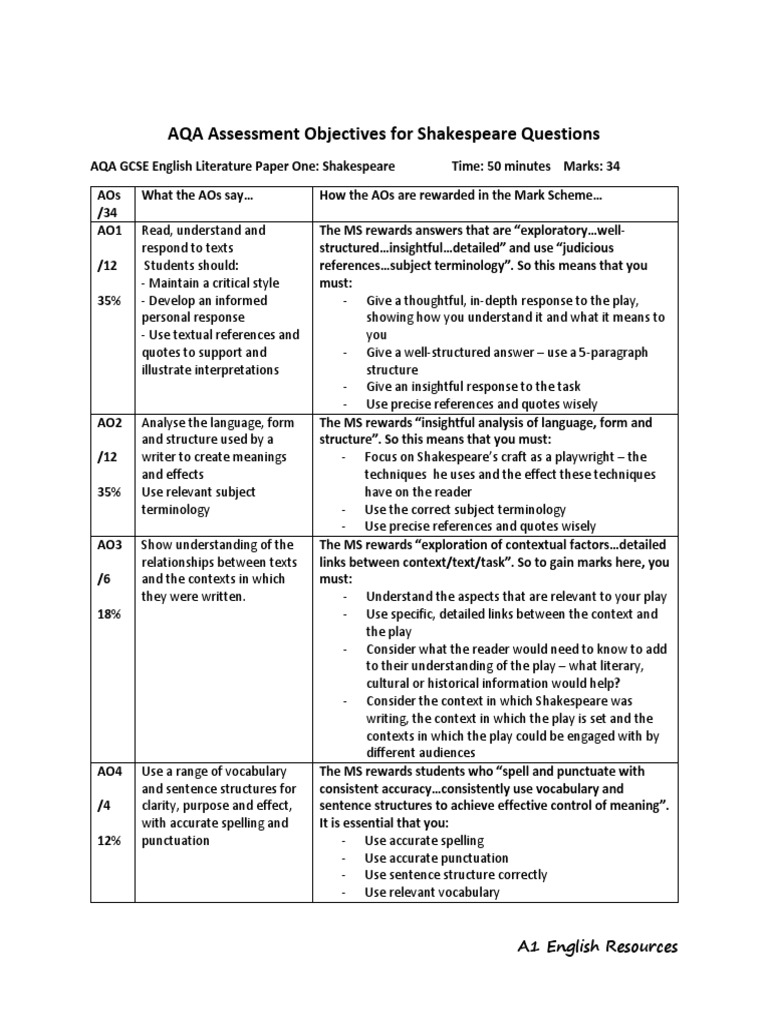 Assessment Objectives For Shakespeare | PDF | English Language | Human ...