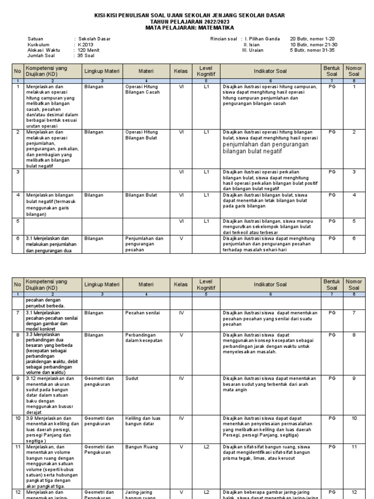 04 Kisi-Kisi Uco-Us Matematika 2023 | PDF