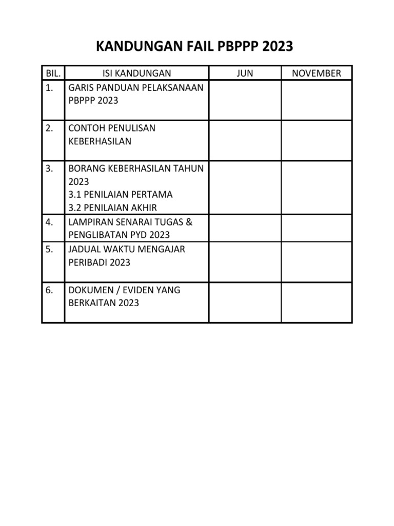 Kandungan Fail PBPPP 2023 | PDF