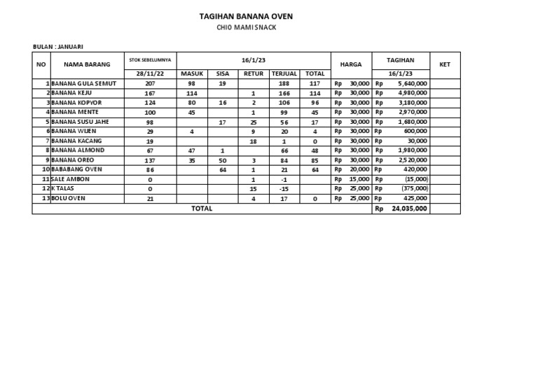Rekap Barang Masuk Dan Keluar | PDF