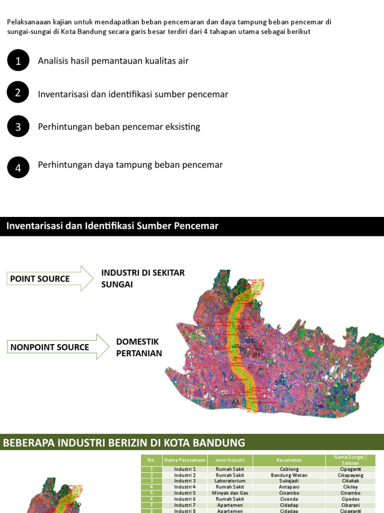 PPT beban pencemar | PDF